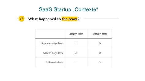 Putting The View Of Mvc Into A Spring Bean With Htmx Ppt
