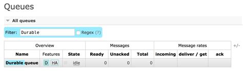 faq how to persist messages during rabbitmq broker restart cloudamqp