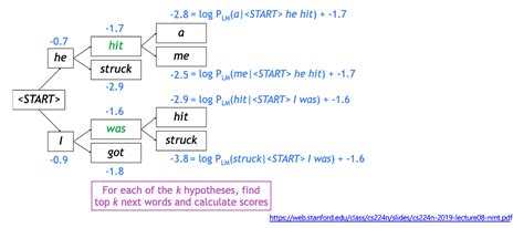 Beam Search By Sigrid Jin Medium