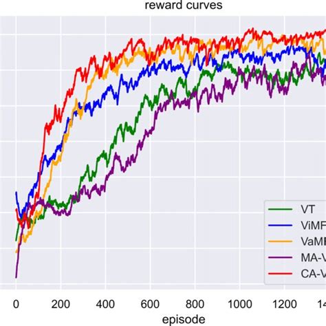 four examples to show the outputs of the spatial softmax layer within