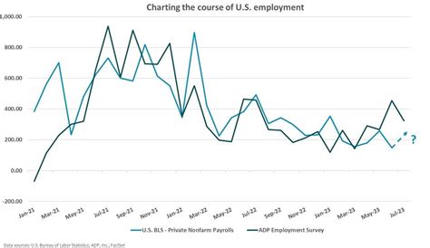 Saira Malik On Linkedin Markets Consumer Economy Litrendingtopics