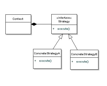 Java Best Practices Strategy Pattern Easy Powerful