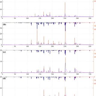 Comparison Of Three Runoff Generation Mechanisms A Hybrid Runoff Download Scientific Diagram