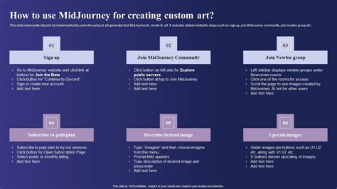 Guide To Use Chatgpt Prompts For AI Art Generation How To Use Midjourney For Creating Custom Art ...