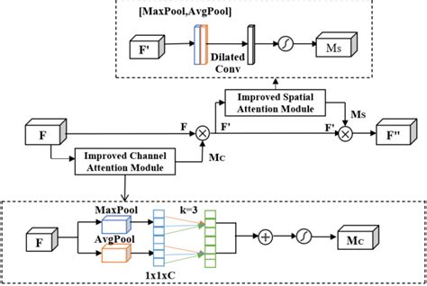 figure 3 from human action recognition based on residual networks with