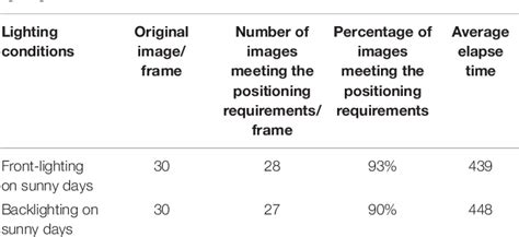 Table 3 2 From Multi Target Recognition Of Bananas And Automatic