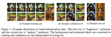 Iclr 2019 Image Recognition Paper List Guide