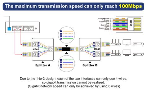 Vcelink Ethernet Splitter 1 To 2 100mbps Rj45 Network Splitter Female To Female Internet