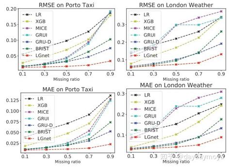 时间序列预测joint Modeling Of Local And Global Temporal Dynamics For Multivariate Time Series