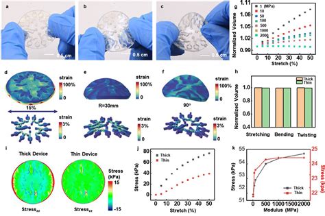 3d Printed Epidermal Sweat Microfluidic Systems With Integrated Microcuvettes For Precise