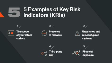What Are Key Risk Indicators In Cybersecurity 5 Examples