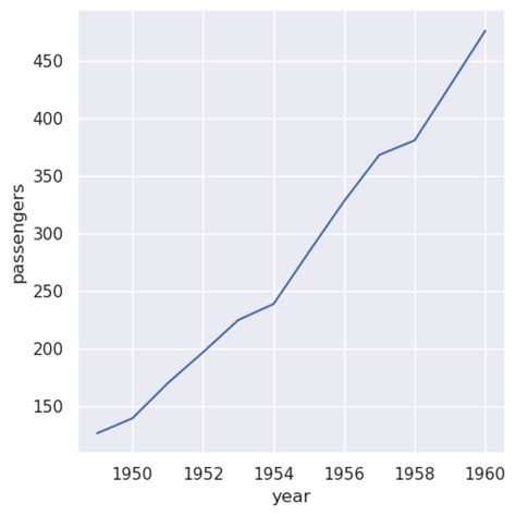 seaborn 接受的数据结构 Python 教程 文档