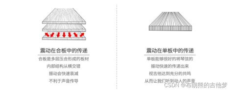 千元内合板和单板吉他怎么选？saga萨伽sf600和veazen费森clr300怎么样？哪一款更适合初学者入门使用！【吉他评测】萨迦f600