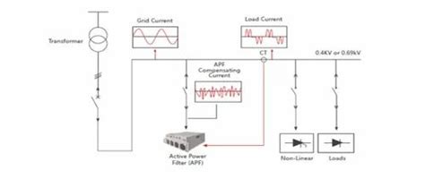Harmonic Filter Capacitor At ₹ 1624 फिल्टर कैपेसिटर In Chennai Id