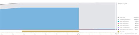 C Outofmemoryexception In Net 8 Applications On Iis With Ef Core