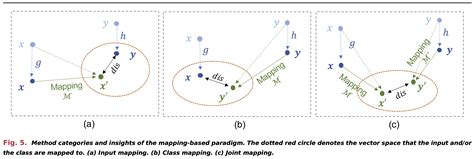 Ieee Proc ｜基于知识图谱的少样本和零样本学习综述 知乎