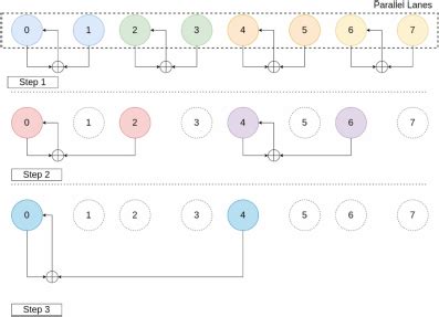Vitruvius An Area Efficient Risc V Decoupled Vector Coprocessor For High Performance Computing
