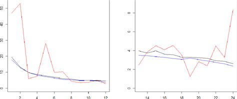 figure 2 from design for sequential follow up experiments in computer