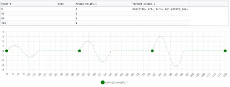 GitHub Rewbs Sd Parseq Parameter Sequencer For Stable Diffusion