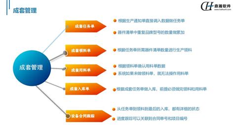 新阳电气成套erp系统产品介绍 新阳软件官网 国家高新技术企业 福州鼎瀚软件有限公司 专注于工控自动化行业企业管理软件！