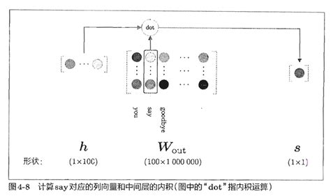 深度学习进阶 自然语言处理（斋藤康毅）读书笔记 深度学习进阶 斋藤康毅 csdn博客