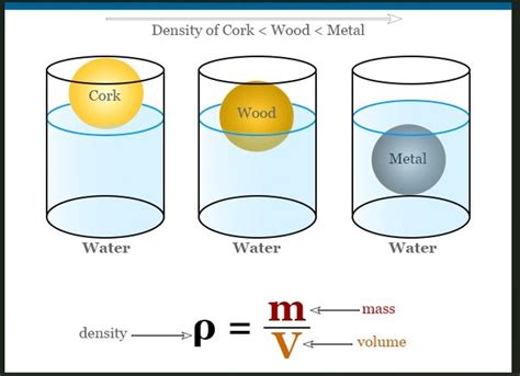 Measure Density Techniques Tools And Real Applications