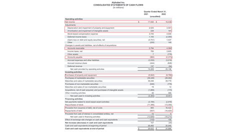 How To Calculate Fcfe From Net Income Overview Formula Example
