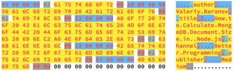 How To Store Documents Larger Than 16 Mb In Mongodb By Valeriy Baranov Better Programming