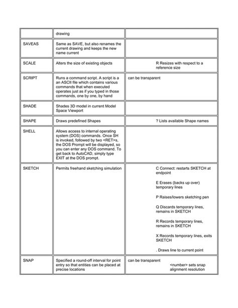 Autocad Commands Pdf Geography Science