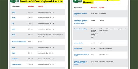 most useful excel keyboard shortcuts for windows and mac os pdf