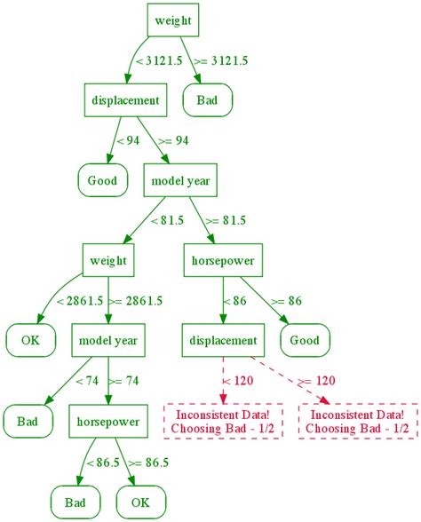 spark decision tree classifier bmc software blogs