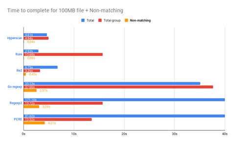 Best Regexp Alternative For Go Benchmarks Plots DEV Community