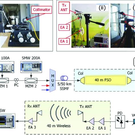 Evm Performance At Different Snr Levels For 41664 Qam Signals With 20