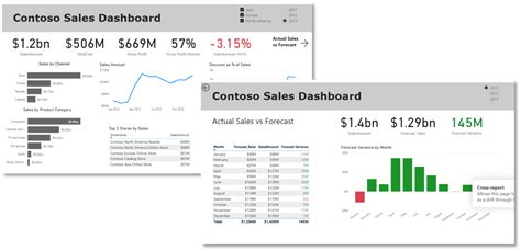 Creating Reports With Power BI SQL And Excel SQL Spreads