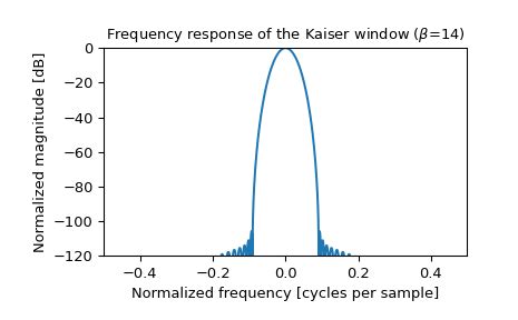 Kaiser SciPy V1 16 2 Manual