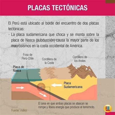 Tectonica De Placas Resumen Artofit Tectonica De Placas Resumen Artofit