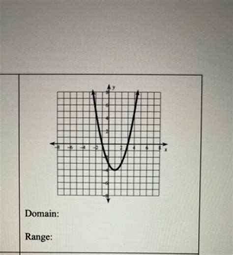 Solved Domain Range Chegg Com