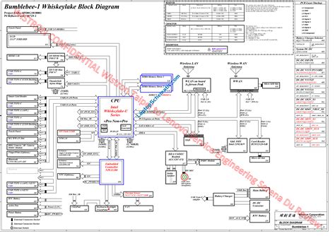 Lenovo ThinkPad X Schematic Boardview LBB Motherboard Laptop Schematic