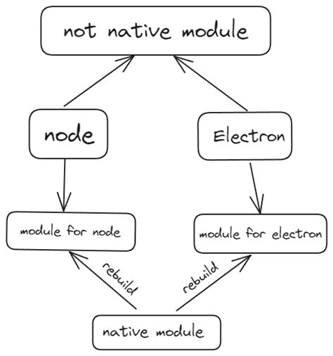 node js 记录Docker打包Electron项目在windows平台中的应用程序二 个人文章 SegmentFault 思否