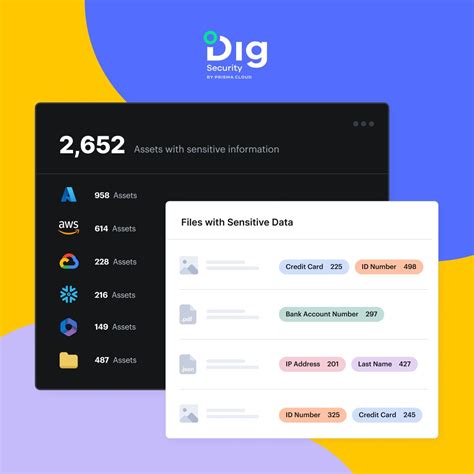 Dig Security Acquired By Palo Alto Networks On Linkedin Data Discovery And Classification