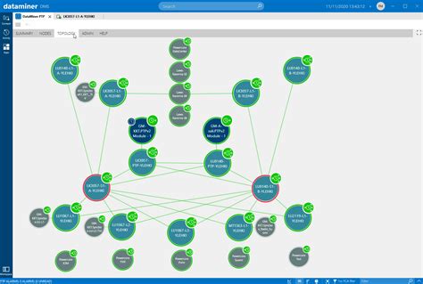 Gain Full Ptp Network Insights With Mediaops
