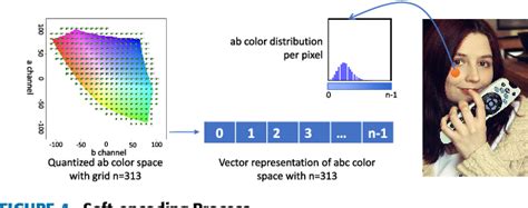 figure 1 from image colorization using the global scene context style