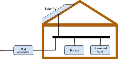 The Nanogrid Single Home Grid Connected Microgrid Download Scientific Diagram