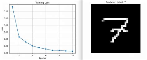 magic math calculating the nth fibonacci number with o 1 complexity