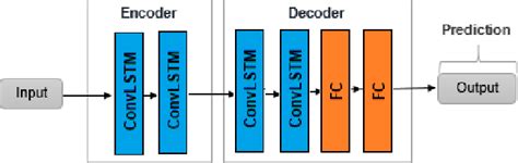 figure 1 from deep learning and kinect skeleton based approach for fall