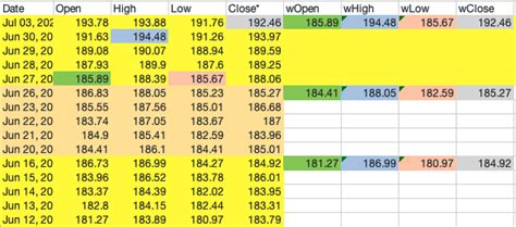 Sql Calculate Weekly Metrics Of A Daily Array In Mysql Stack Overflow