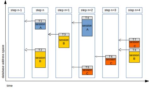 Mysql Improving The Parallel Applier With Writeset Based Dependency Tracking