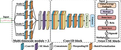 Figure 3 From Multiscale Bidirectional Temporal Convolutional Network For Sleep Apnea Detection