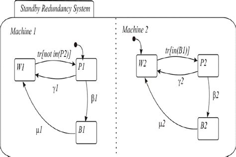 standby redundancy system download scientific diagram