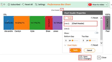 How To Create A Performance Chart For Employees
